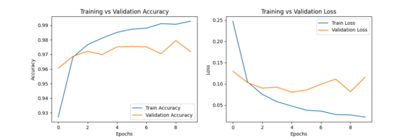 Initiation au Deep Learning avec le Dataset MNIST