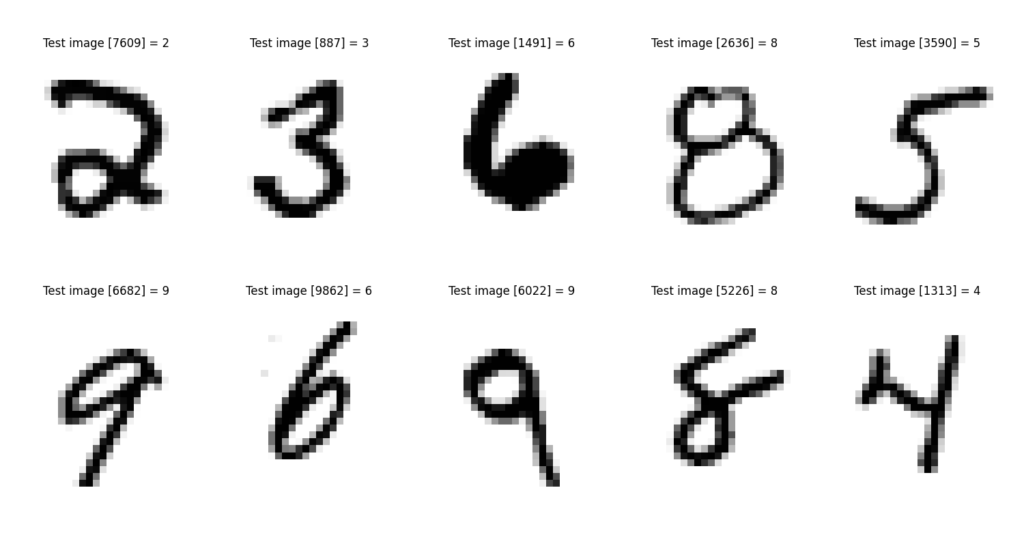 Initiation au Deep Learning avec le Dataset MNIST