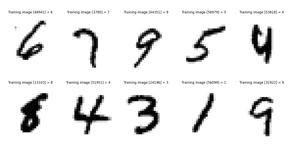 Initiation au Deep Learning avec le Dataset MNIST